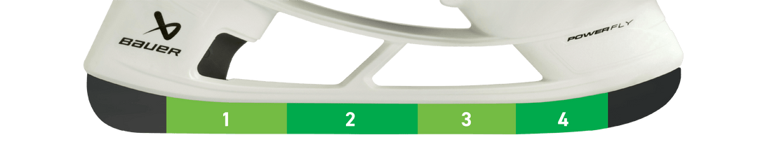 Profile and Sharpening | Bauer Fit-Lab | BAUER